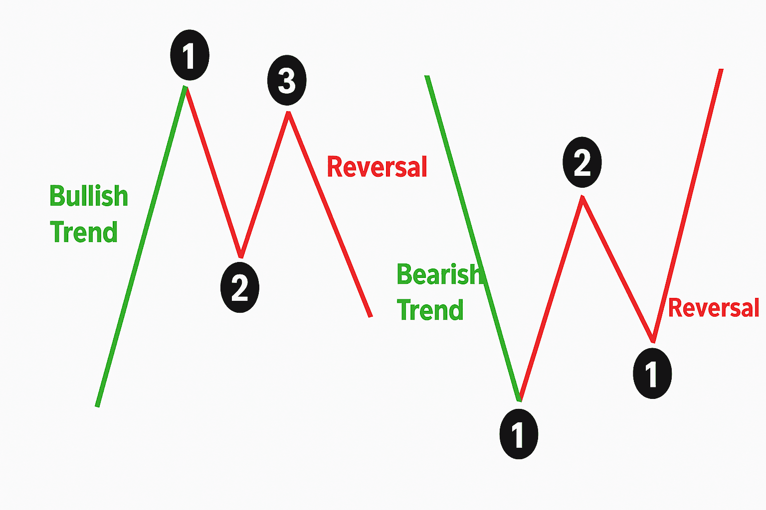 Top 5 Volatility Indicators Every Trader Must Use